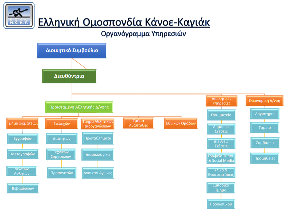 Οργανόγραμμα – Ελληνική Ομοσπονδία ΚΑΝΟΕ ΚΑΓΙΑΚ